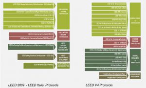 LEED Rating System | 5-minute guide - Ongreening - Green Building made ...